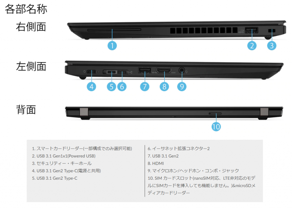 Lenovo｢ThinkPad T495s/T495｣4G LTE対応周波数･スペックまとめ